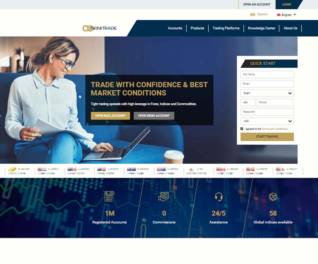 Infini Trade: opiniones y reseña 2022. ¿Es fiable? - ReviForex