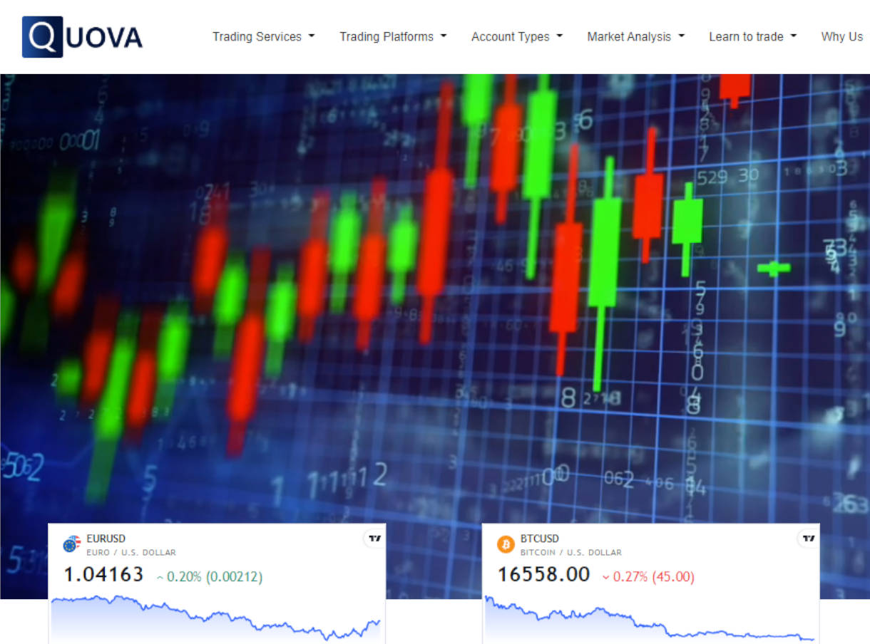 Quova: opiniones y reseña 2022. ¿Es fiable? - ReviForex